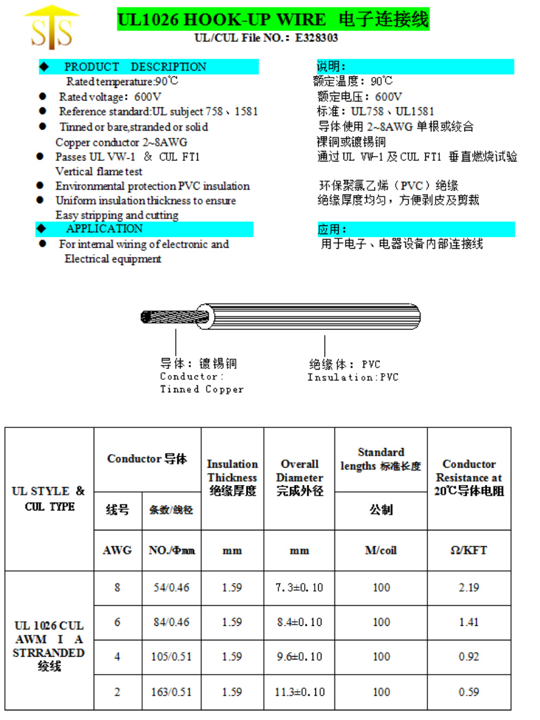UL1026-Zhongshan Jiazhan Electric Co.,Ltd